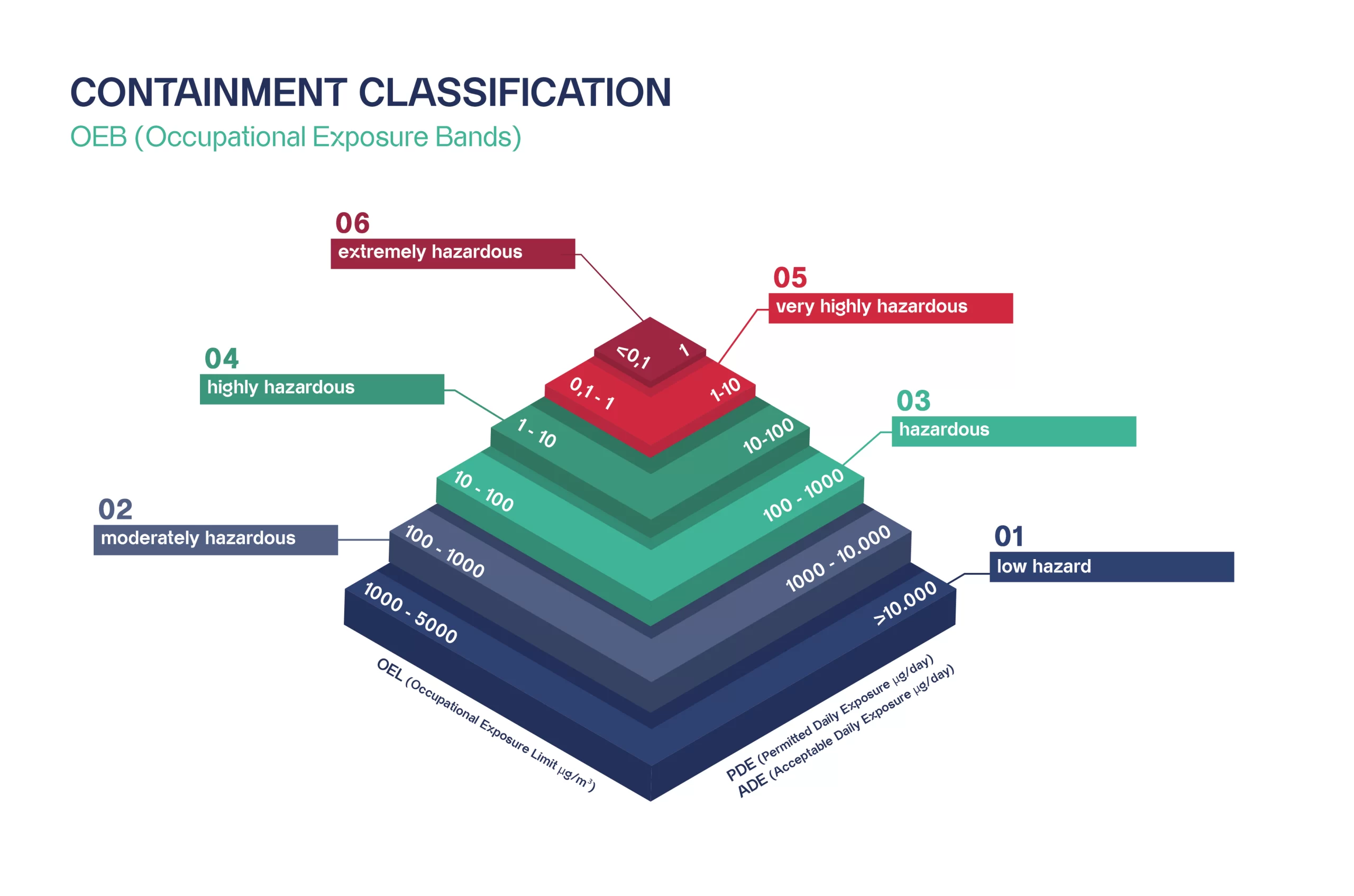 OEB Pyramide - HET-Filter